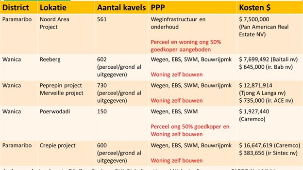 Het Landelijk Woningbouw Programma – STVS